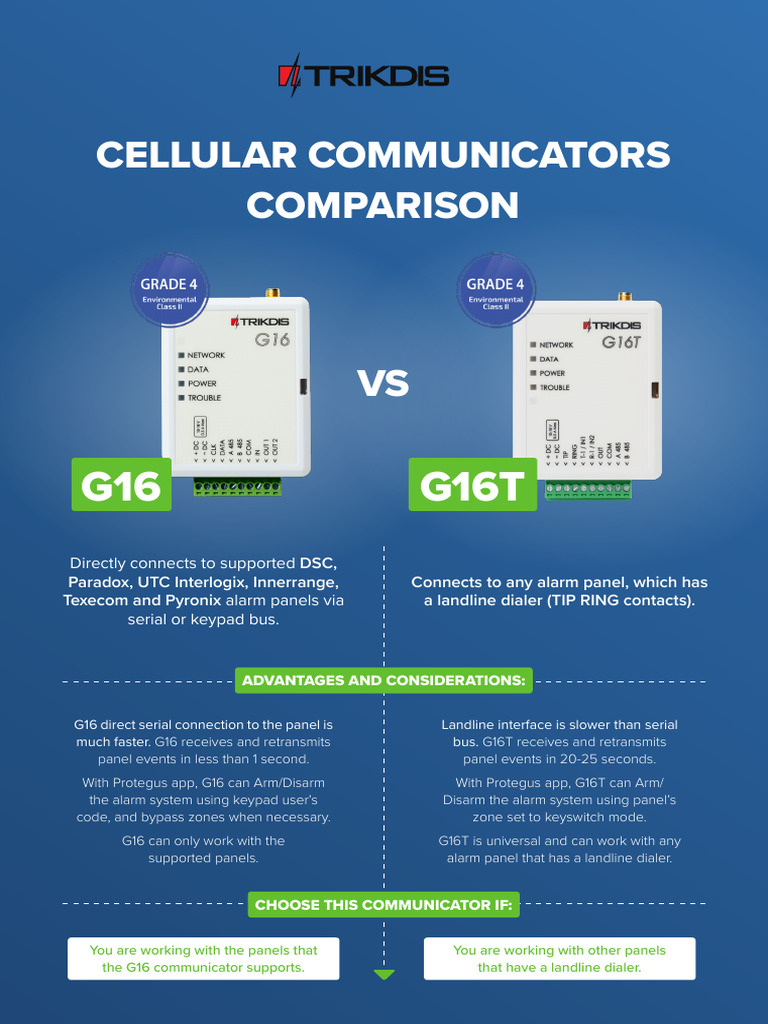 Comparison of Communicators G16 Vs G16T | PDF
