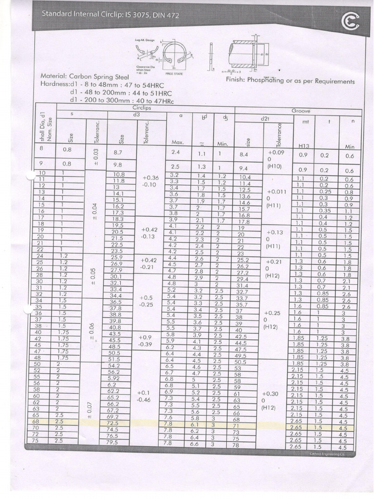 Circlip Data Sheet | PDF