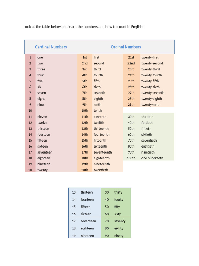 Ordinal and Cardinal Numbers Guide | PDF