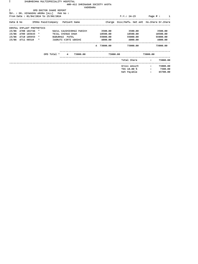 31 dr Himanshu Arora PDF