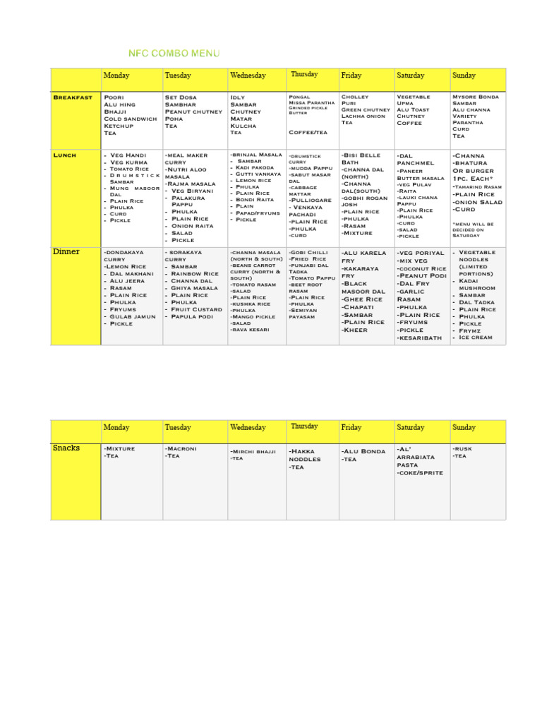 NFC - Combo | PDF