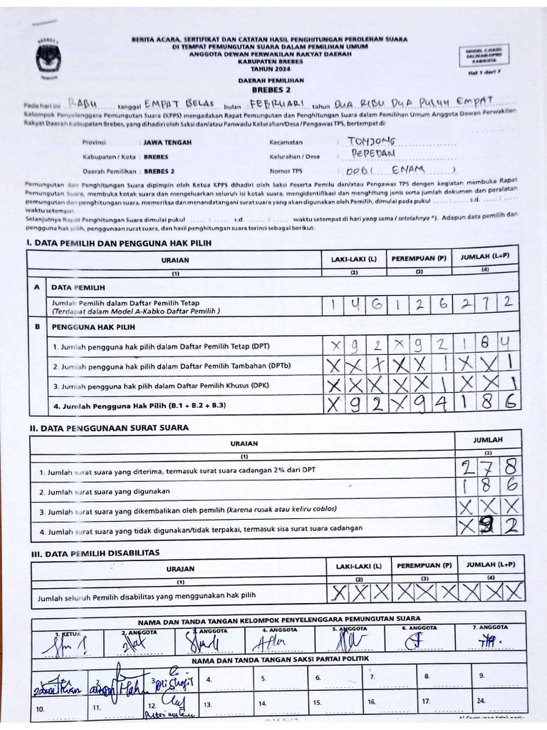 DPRD Kab TPS 006 | PDF