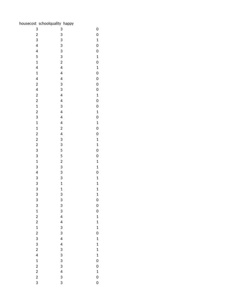 Data Happy Edit | PDF