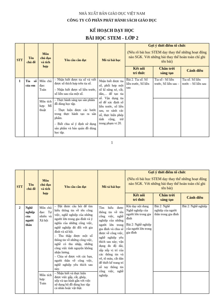 Bai Hoc Stem Lop 2 | PDF