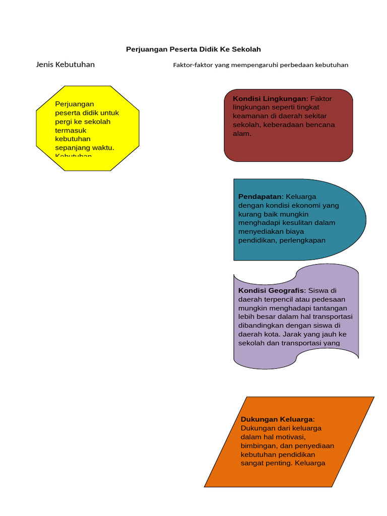 Contoh Mind Maping | PDF