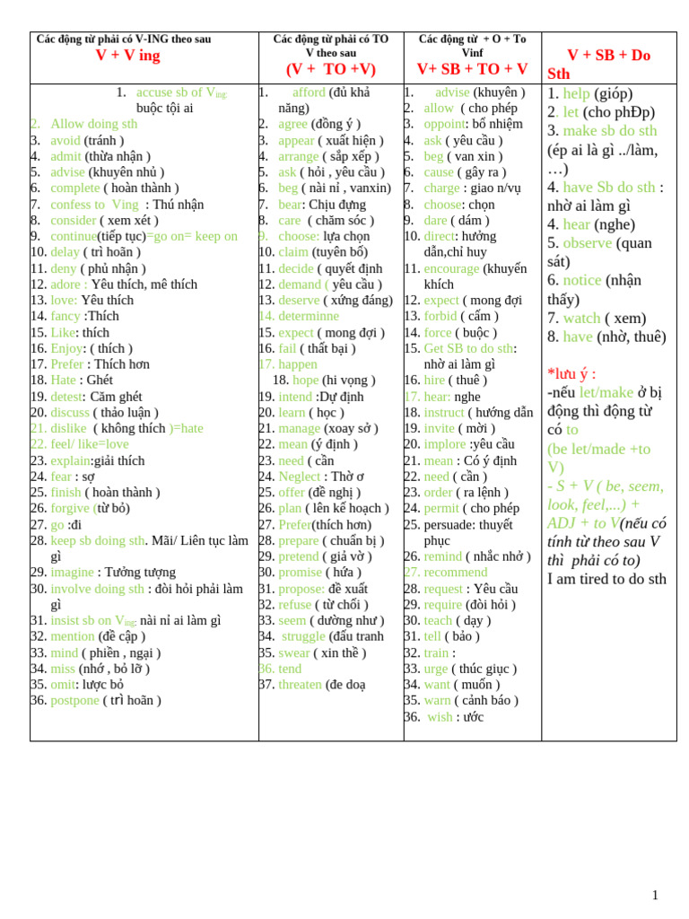 Ving - To V H NH | PDF