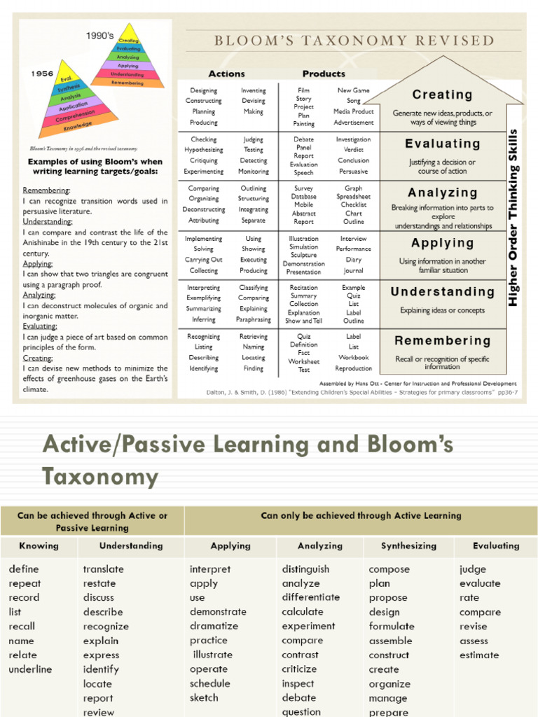 Bloom's Taxonomy (Revised-Combined) | PDF