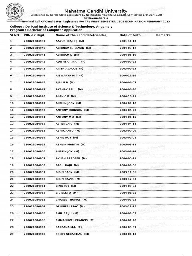 Bca 2022 Nominal Roll | PDF