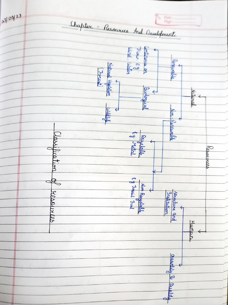 Geography Chapter-1flow Charts - 230506 - 114508 | PDF