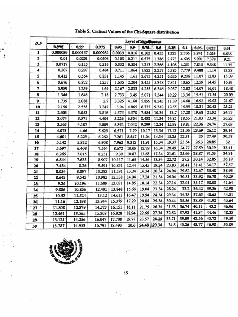 Chi KS Table-1 | PDF