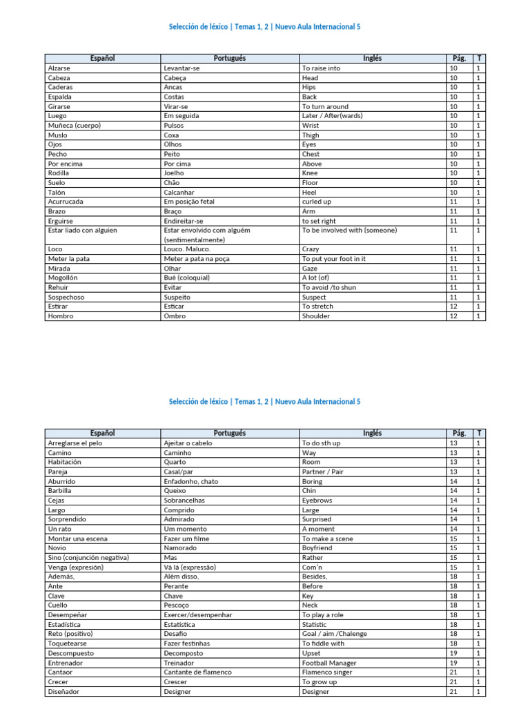 LÃ©xico Unidades 1 y 2 - 2021 | PDF