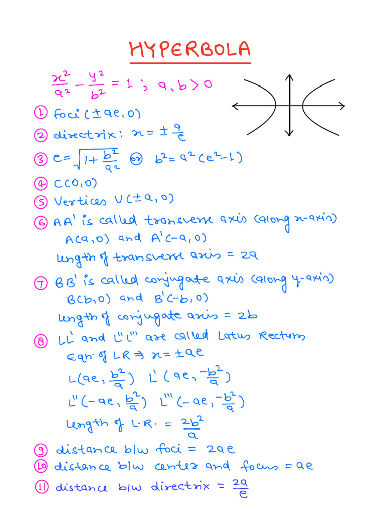 Hyperbola Notes | PDF