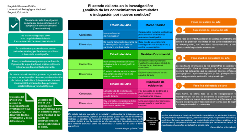 ¿Análisis de Los Conocimientos Acumulados o Indagación Por Nuevos Sentidos | PDF | Evidencia ...