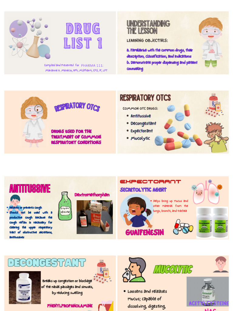 Drug List 1 | PDF