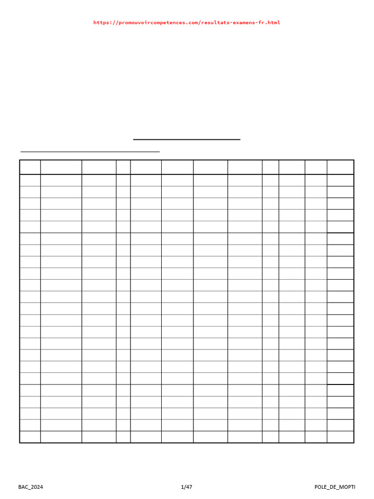 Mopti - Bac General 2024 | PDF