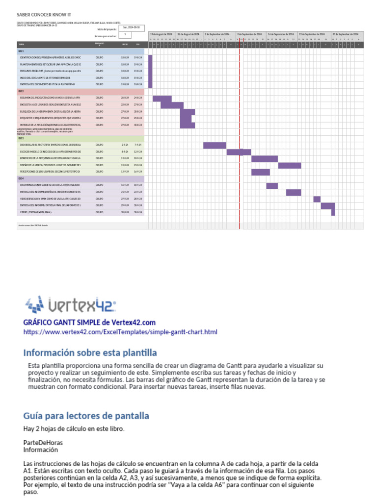 Diagrama de Gantt | PDF