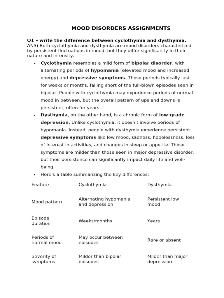 Yashvi Gala - Mood Disorder & Ei | PDF