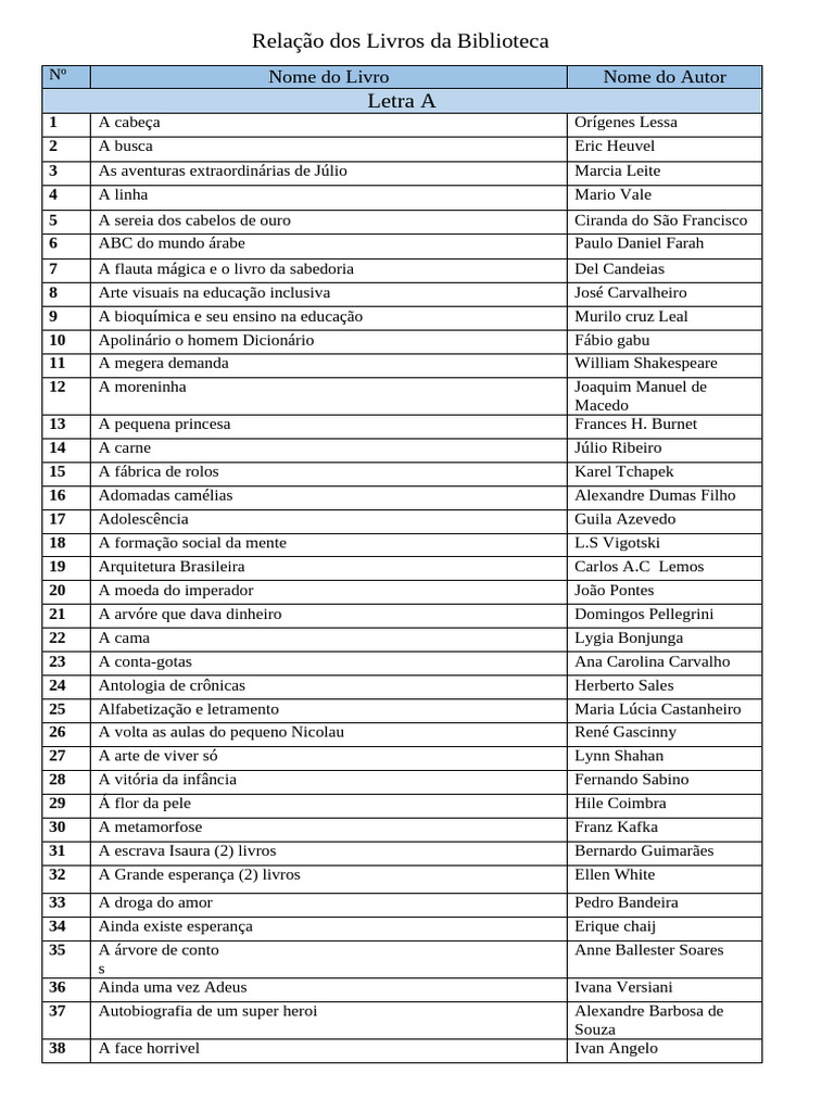 Relação Dos Livros Da Biblioteca 2021 (Recuperação Automática) | PDF