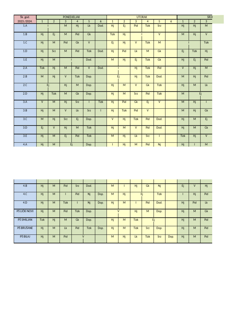 Razredna Nastava | PDF