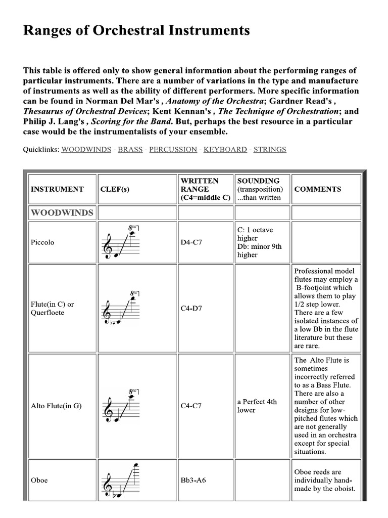 Ranges of Orchestral Instruments | PDF