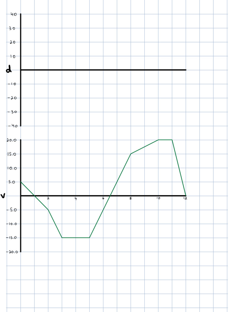 Converting Graphs | PDF