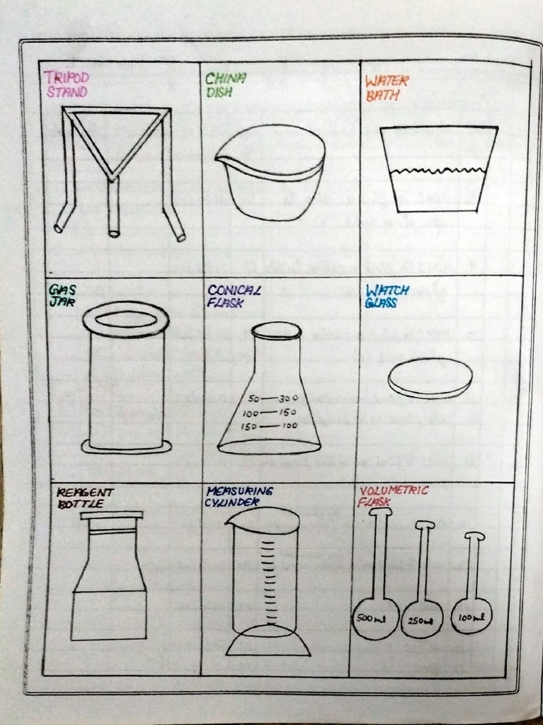 Chemistry 1st Experiment | PDF