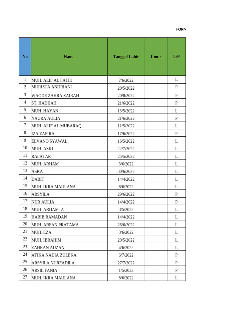 Pendataan Ipv 2-1 Soropia | PDF