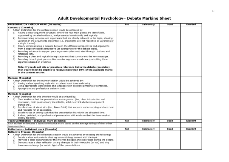 Debate Marking Rubric | PDF