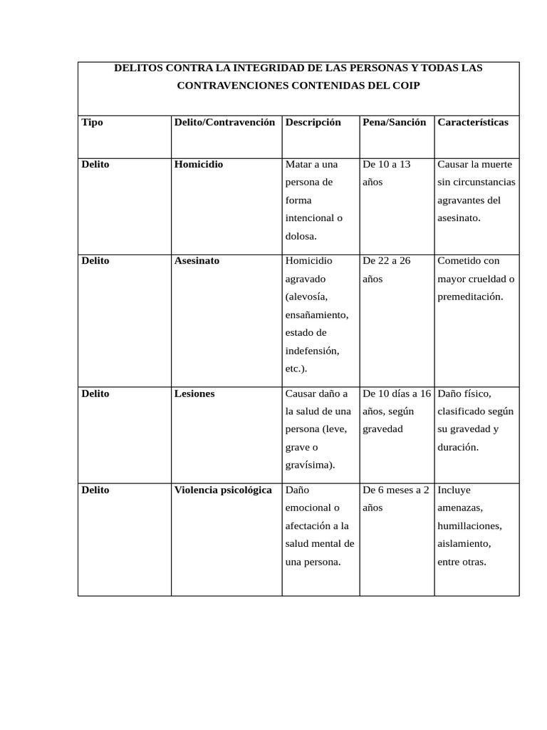 Delitos Contra La Integridad de Las Personas | PDF