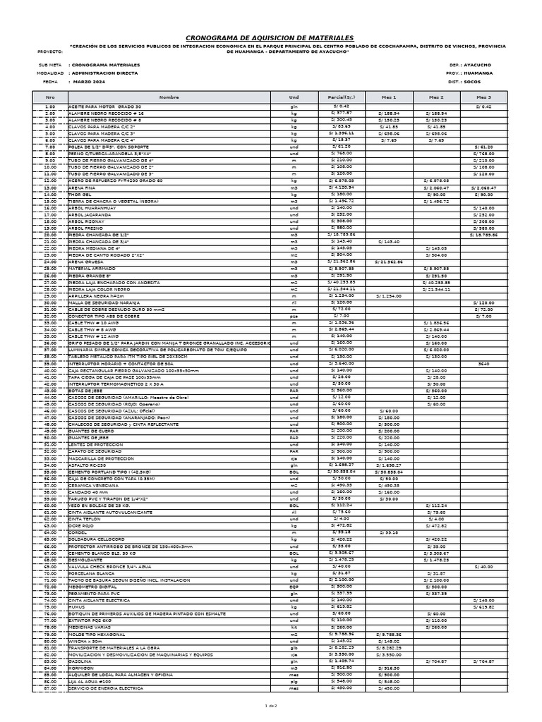 REQ. MATERIALES | PDF