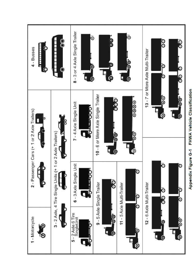 TABLA DE CLASIFICACION WIM (4) | PDF