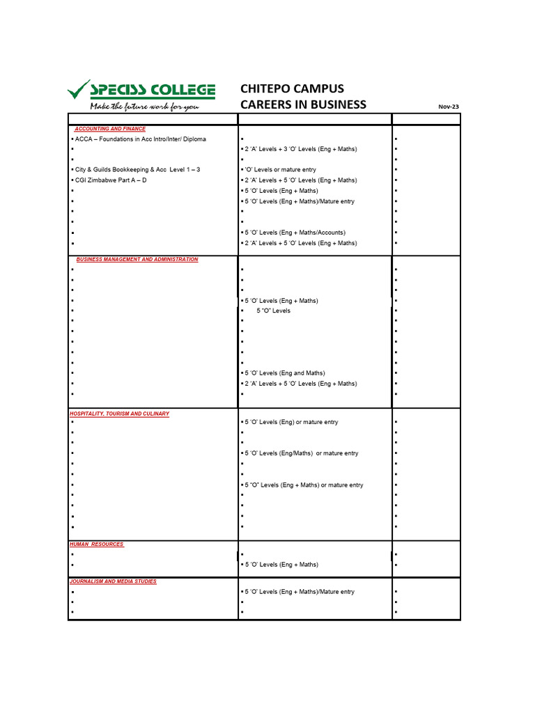 Chitepo Campus Business Courses Overview | PDF | Logistics | Diploma