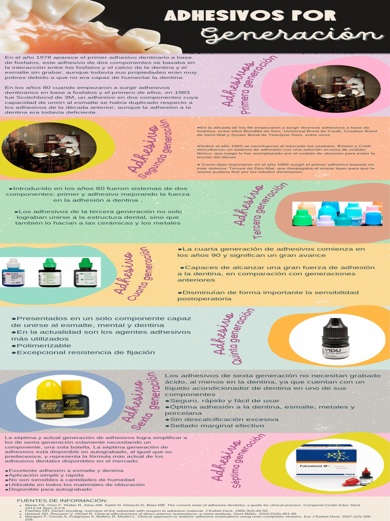 Adhesivos dentales por generación | PDF