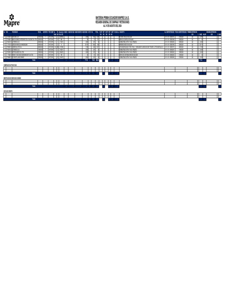 Mapre SAS - Compras | PDF