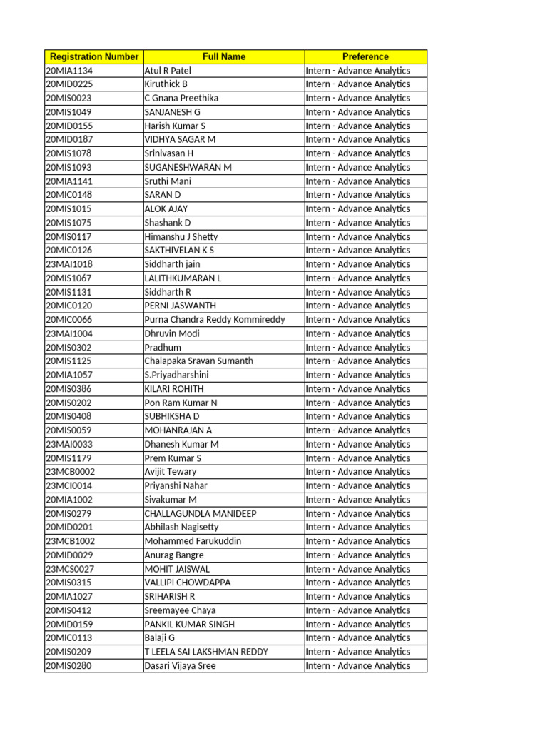 Novartis Shortlist | PDF