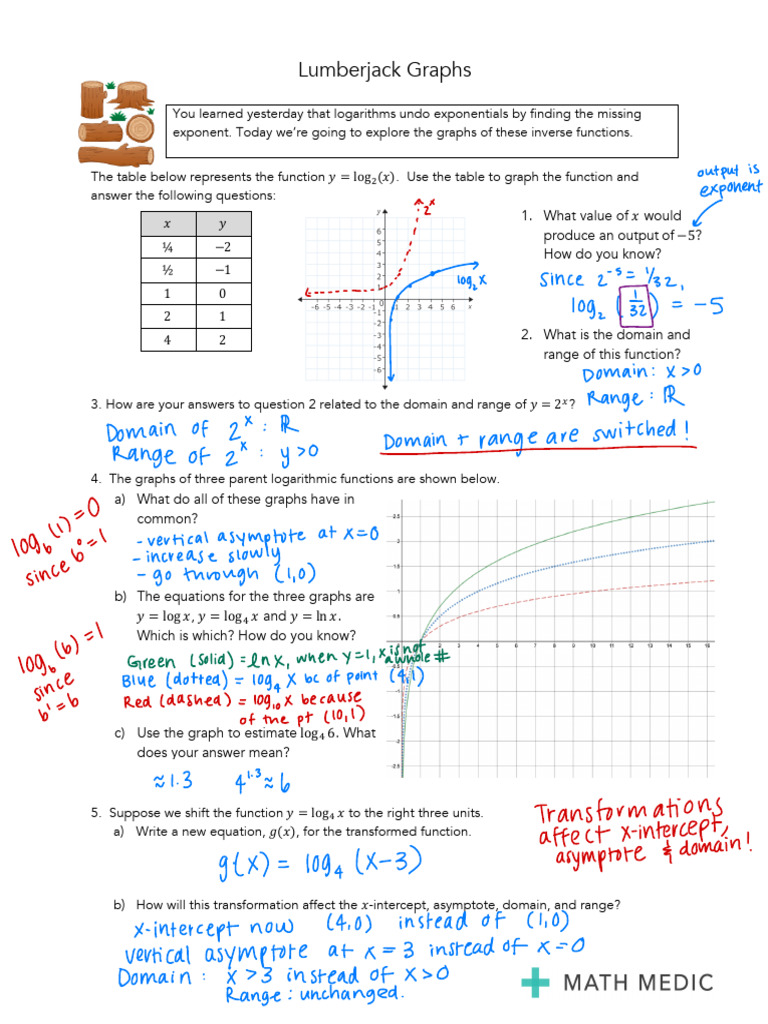 Lesson 3 5 Answer Key Precalculus Math Medic 9f544d574a | PDF