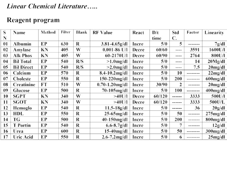 Linear Chemical Litareture | PDF