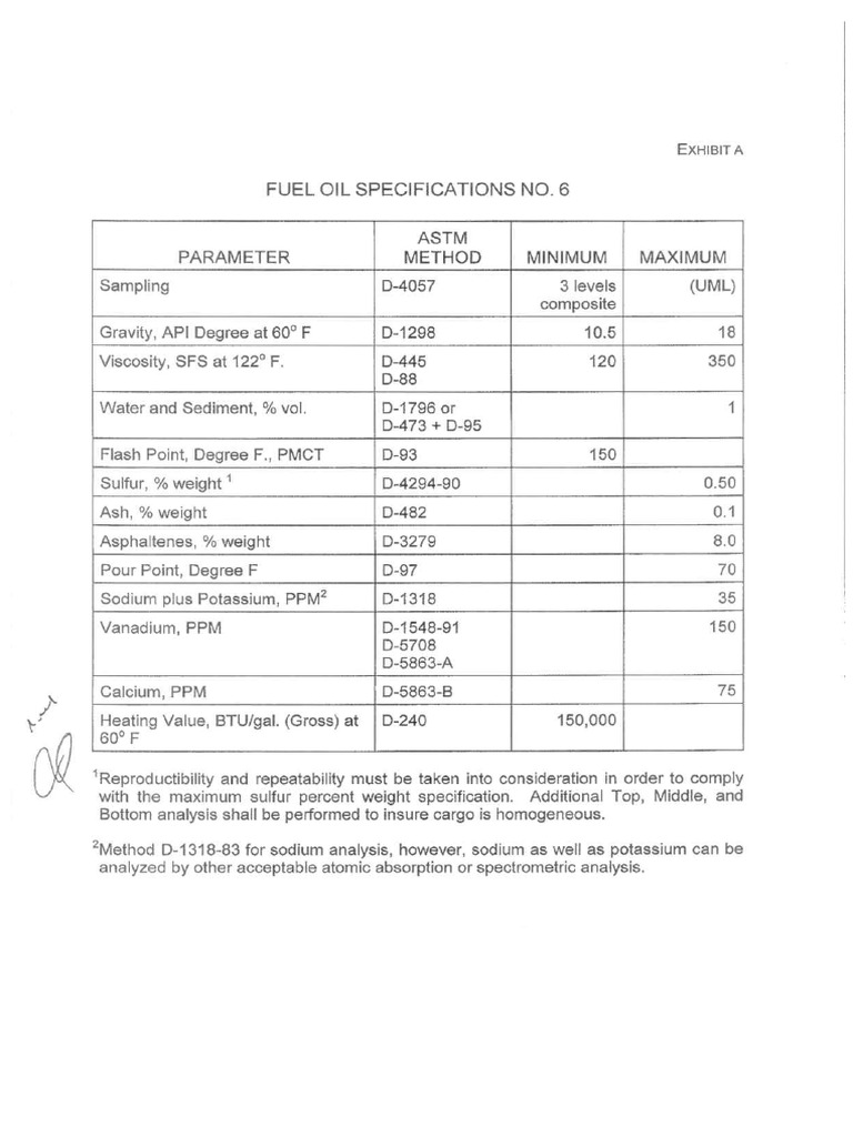 Fuel Oil Specs | PDF