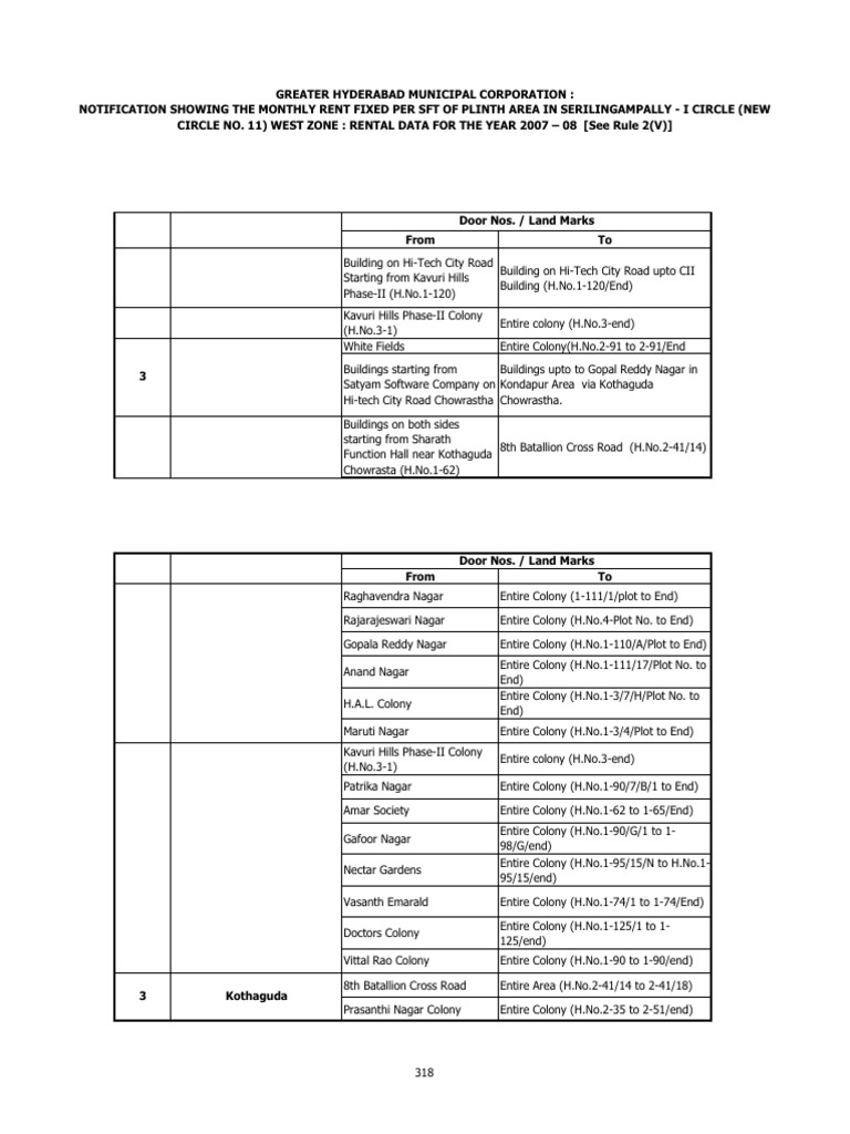 Serilingampally - 1 | PDF