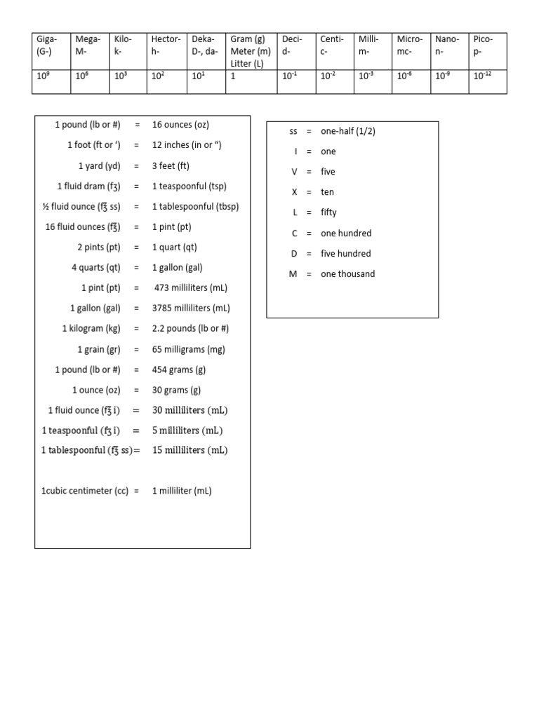 Unit Conversion | PDF