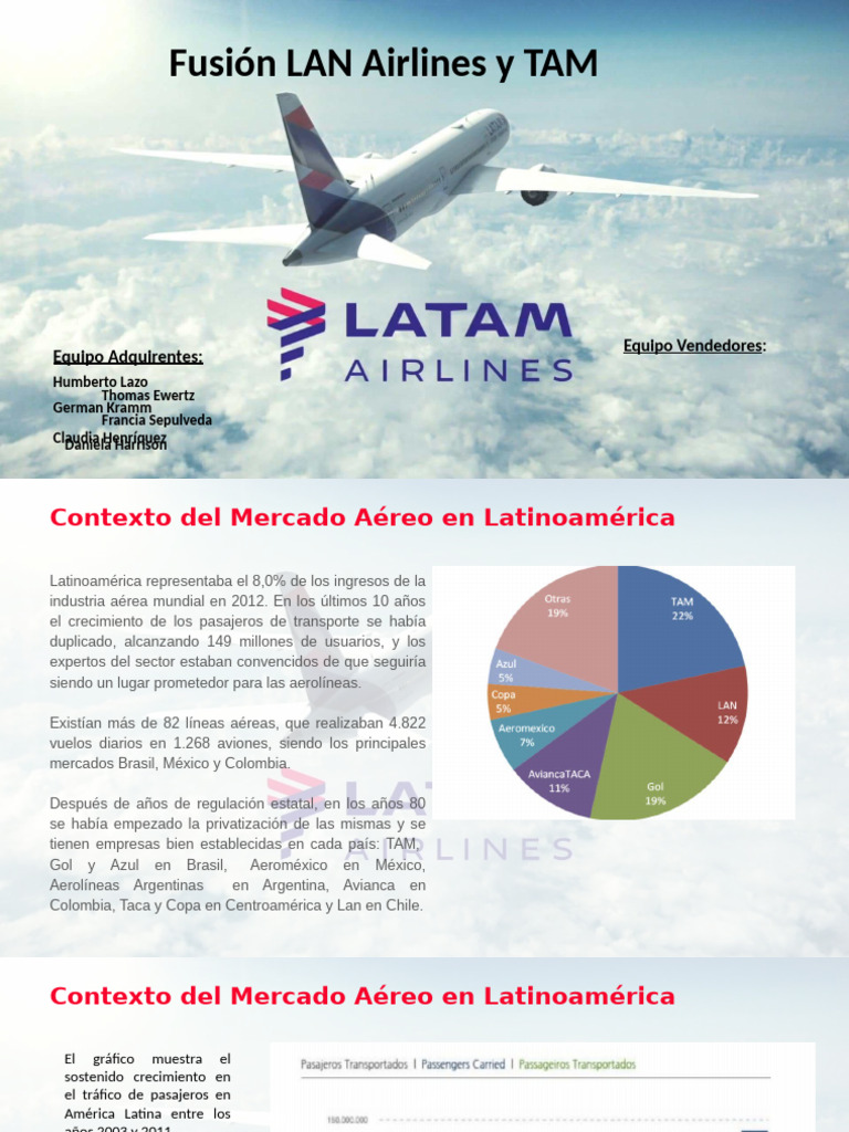Caso Fusión Latam | PDF