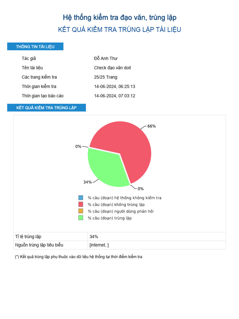 Summary Check Ao Van Doit190156bec81N10U | PDF