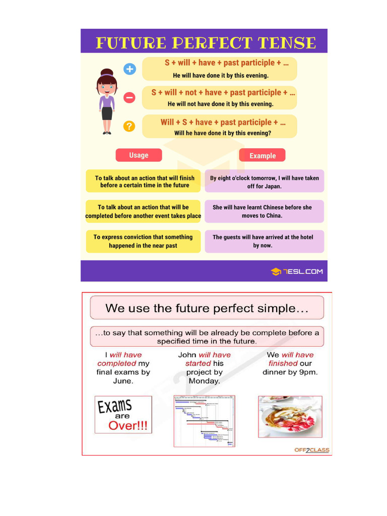 FUTURE PERFECT SIMPLE | PDF