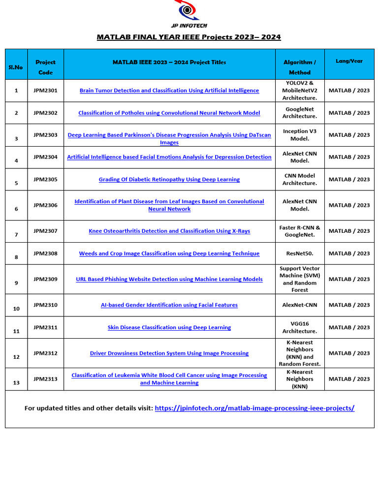 MATLAB Final Year IEEE Project Titles 2023 2024 | PDF