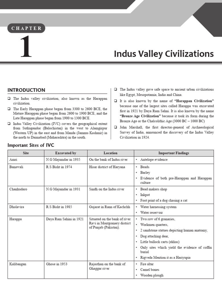 66473ee663ac1200187984c7 - ## - Indus Valley Civilizations | PDF