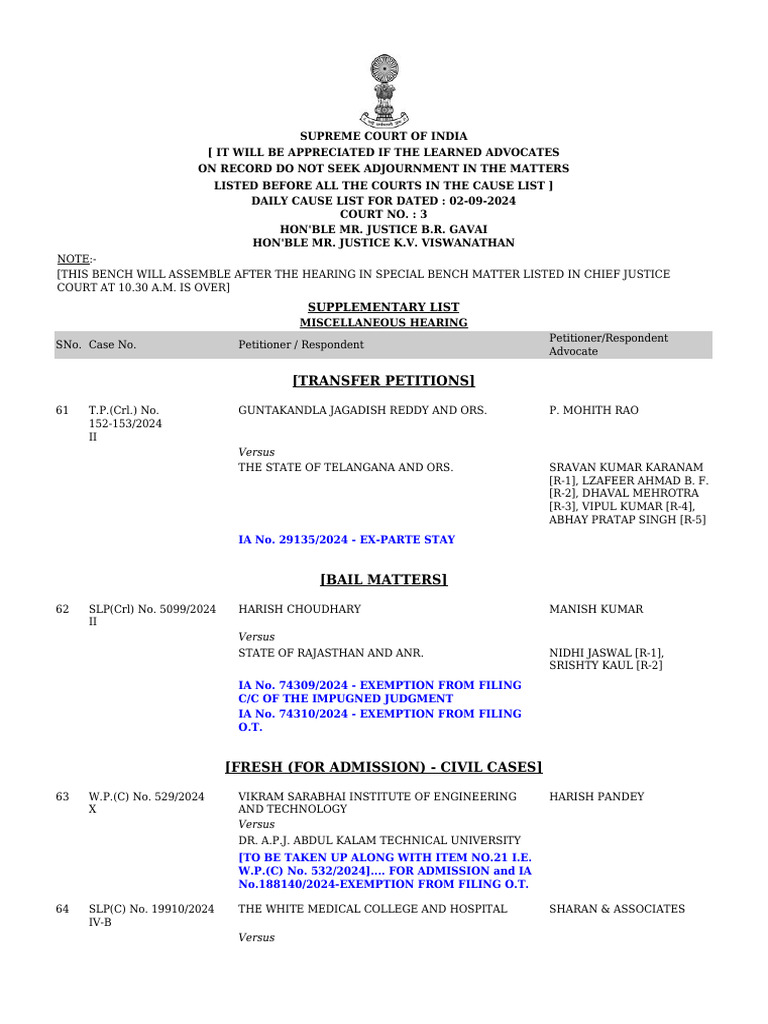 (Transfer Petitions) : Supplementary List | PDF