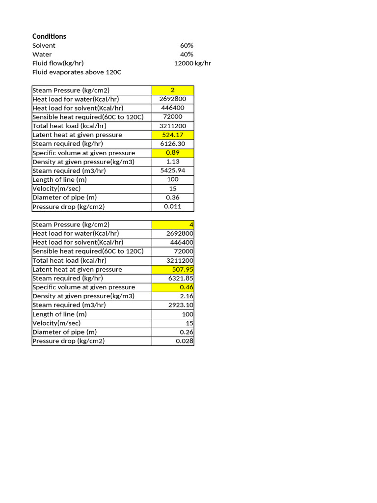 Line Size Calculation | PDF