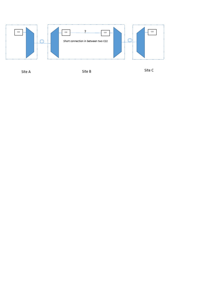 Connection Between Two DWDM | PDF
