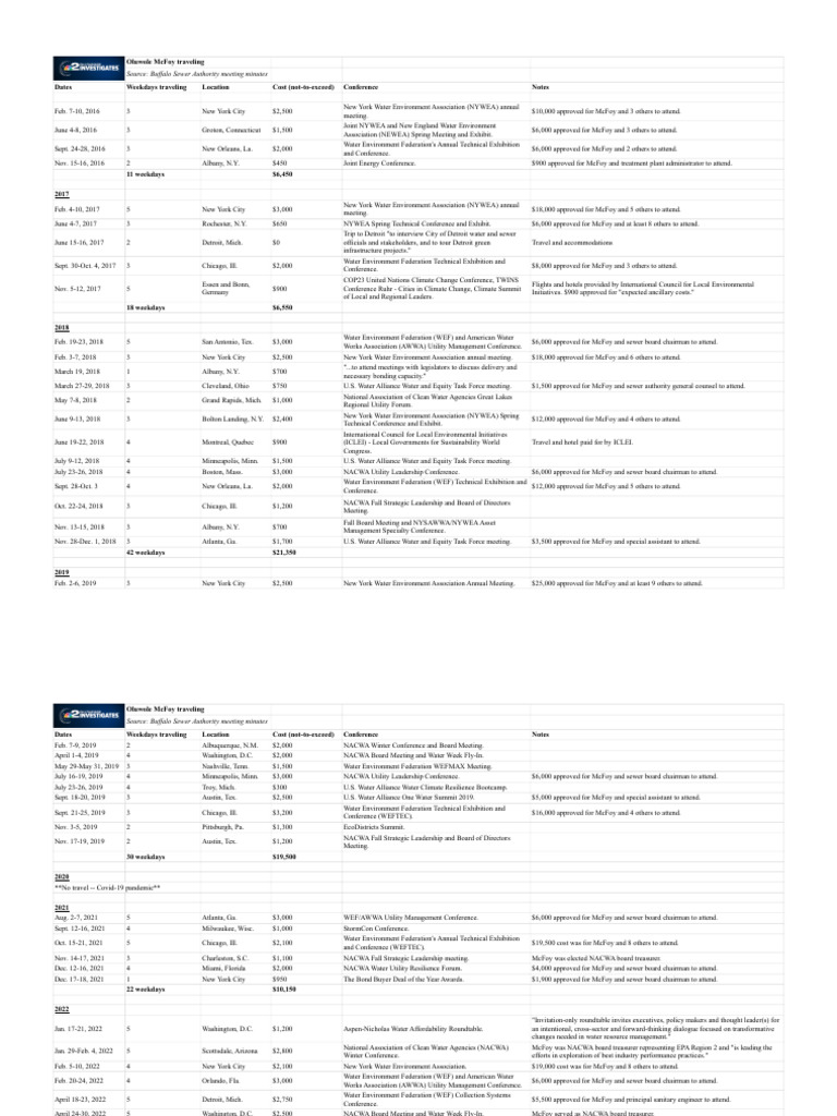 O.J. McFoy Travel Database by WGRZ | PDF