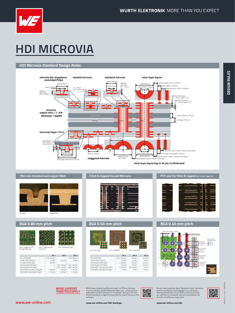 Hdi Microvia | PDF
